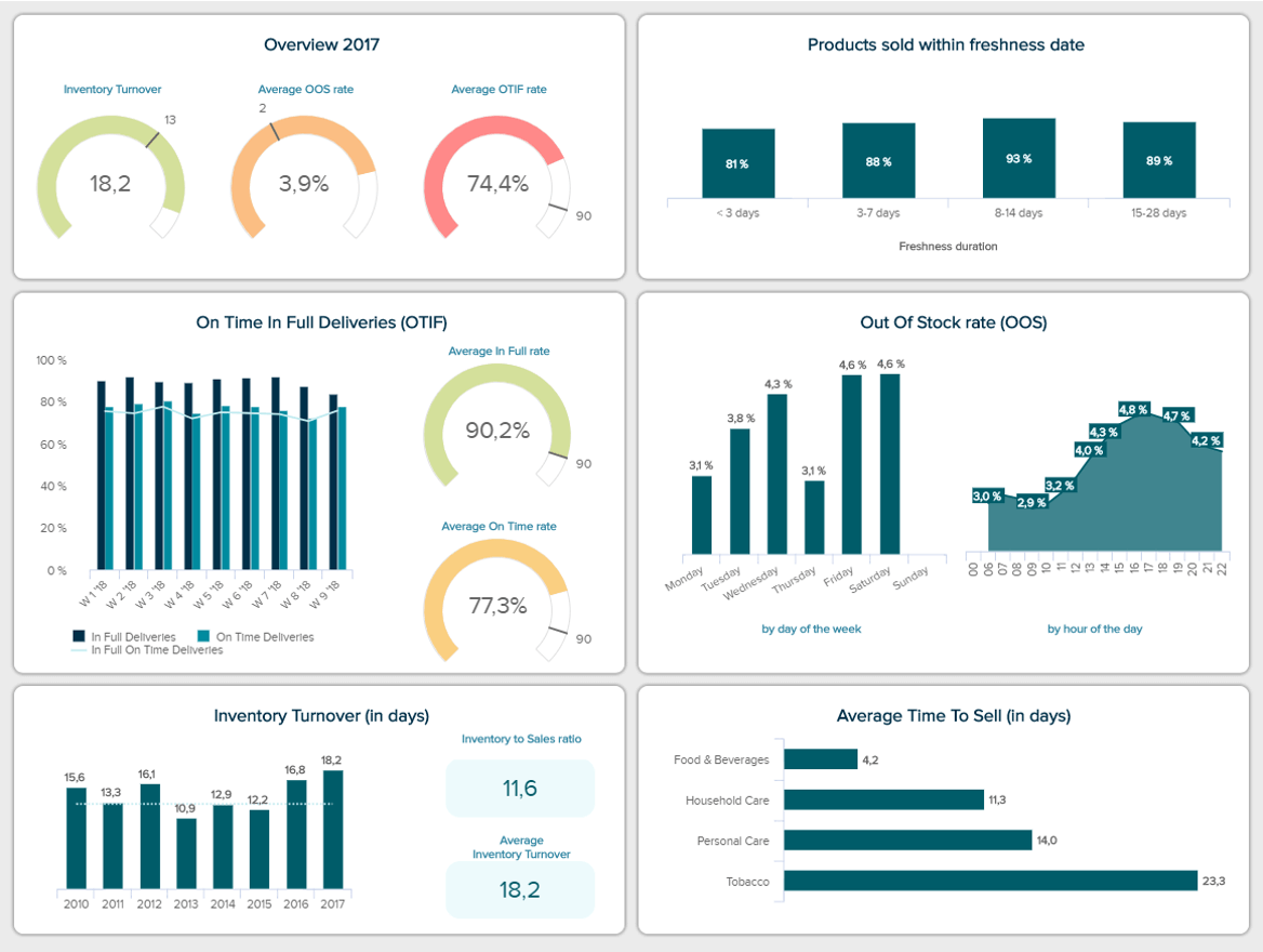Be Your Power Bi Expert To Visualize KPI Dashboards 45 OFF Be Your Power Bi Expert To Visualize KPI Dashboards 45 OFF